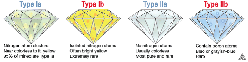 Diamond Guide | Hatch Brilliance Lab Created Diamonds